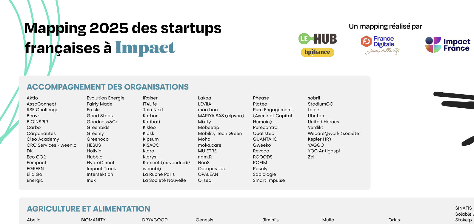 Mapping de +1 000 startups à impact - Mouvement Impact France | The ...