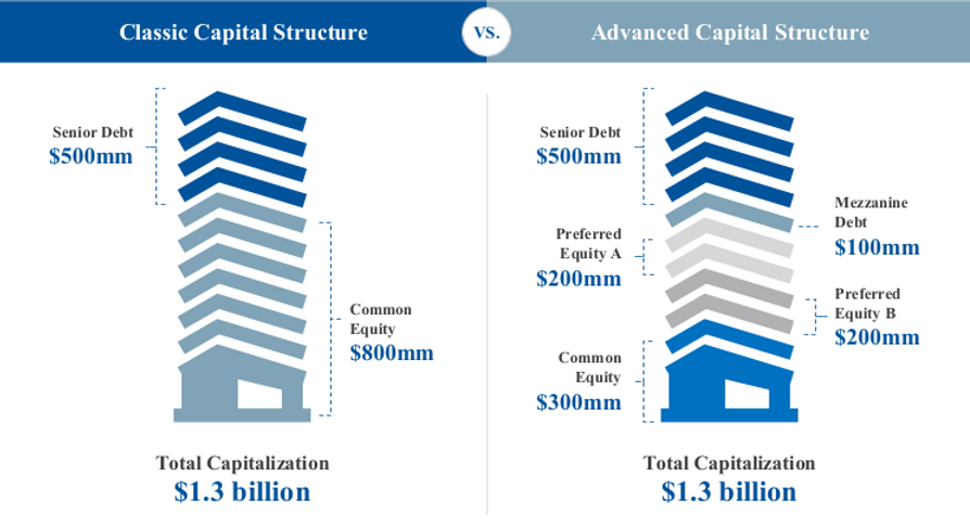2024 Insurance M&A Market Update: Robust But Complicated