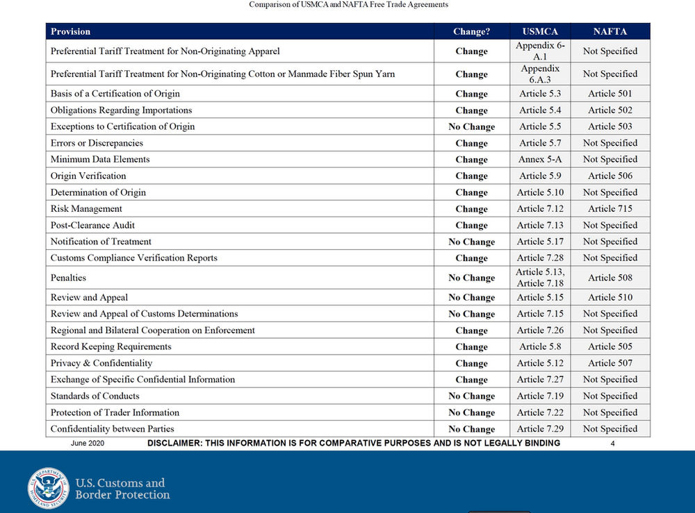 Side-by-Side Comparison of USMCA and NAFTA Free Trade Agreements