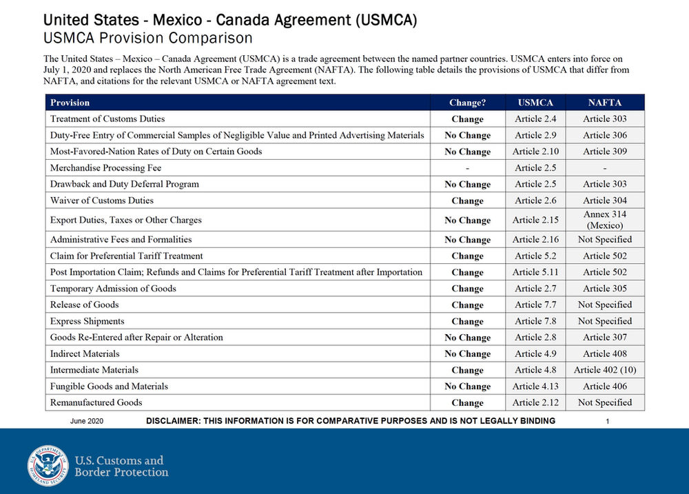 Side-by-Side Comparison of USMCA and NAFTA Free Trade Agreements