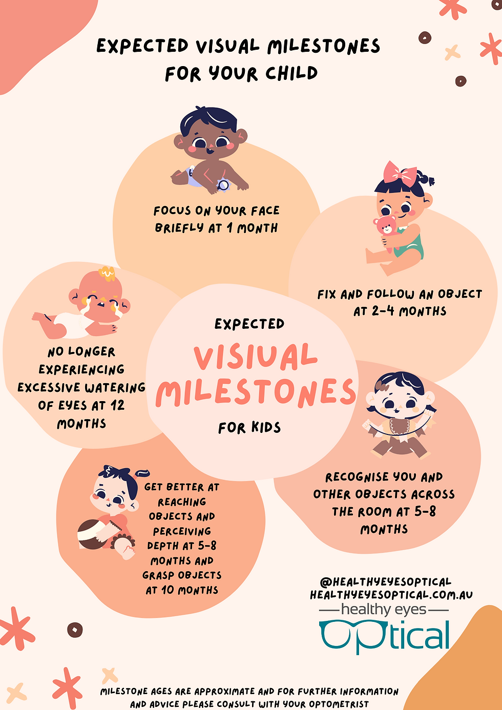 Visual Milestones For Your Child