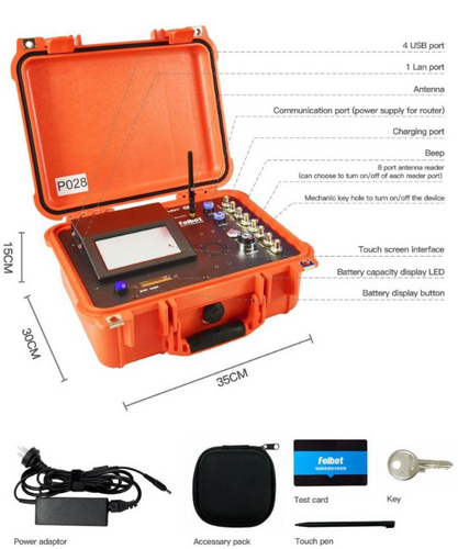 Race bib and timing system services | ABvolution Wellness