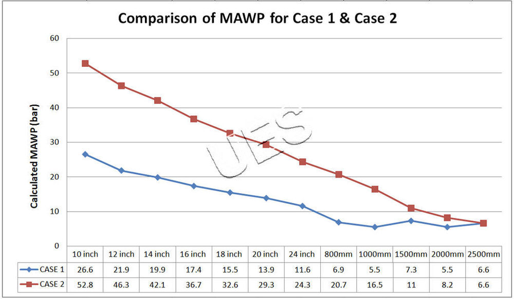 CASE STUDY ON VESSEL DESIGN OPTIMISATION IF CLIENT SPEC ASKS FOR SHELL ...