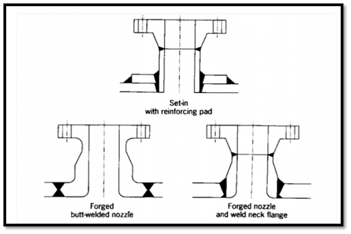 Nozzle Design consideration for beginners| pressure vessel design ...