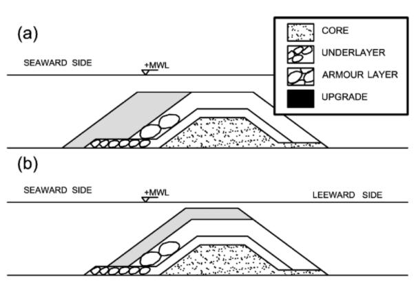 Onshore Structures Construction| Onshore structural design calculation ...