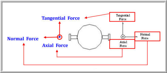 Lifting Lug Design |PV Elite| Lifting lugs| pressure vessel| lifting ...
