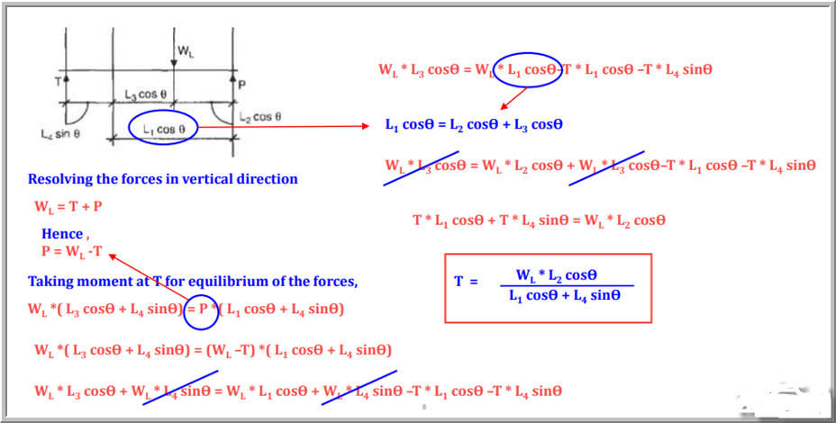 Lifting Lug Design |PV Elite| Lifting lugs| pressure vessel| lifting ...