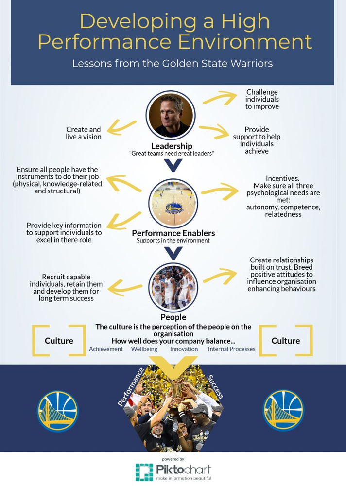 The High Performance Ecosystem: Part 4 High Quality Daily Training ...