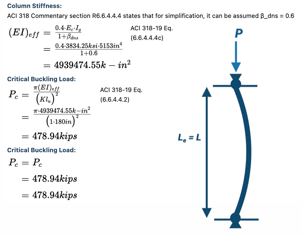 Concrete Column Axial Design (ACI 318)
