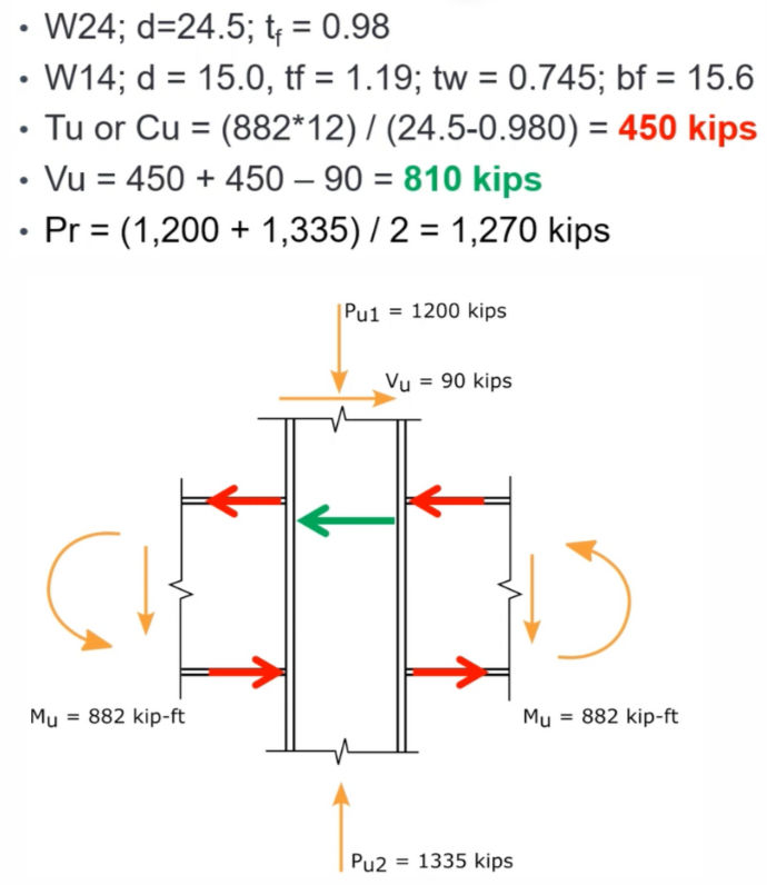 Web Panel-Zone Shear (AISC 360)