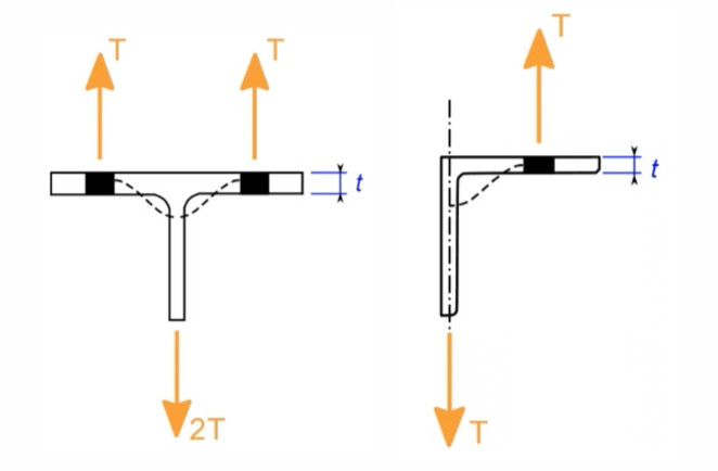 Prying Action (AISC 360)
