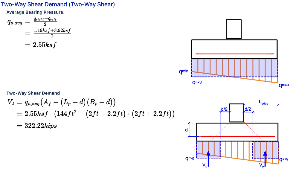 Eccentric Spread Footing Design (ACI 318)