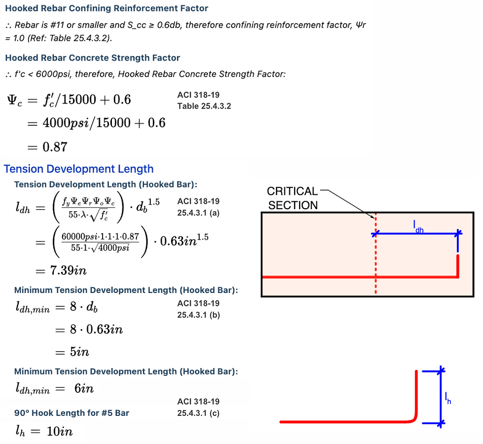 Reinforcement Detailing & Development Lengths (ACI 318)