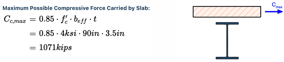 Composite Beam Flexural Design (AISC 360)