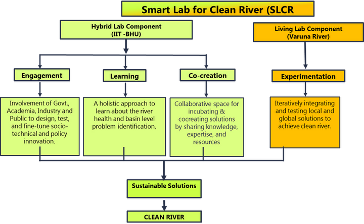 About | Smart Laboratory For