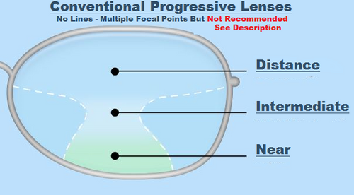 Conventional Progressive ("No-Line" Bifocal/Multifocal)) | EcoEyeCo