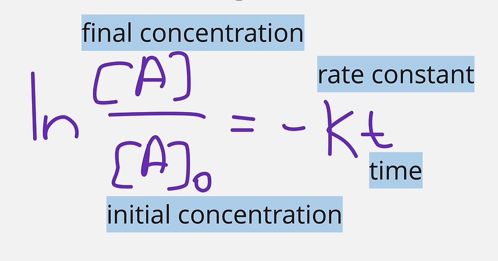 Complete Guide to Kinetics: Rate Law, Integral Rate Laws, Elementary ...