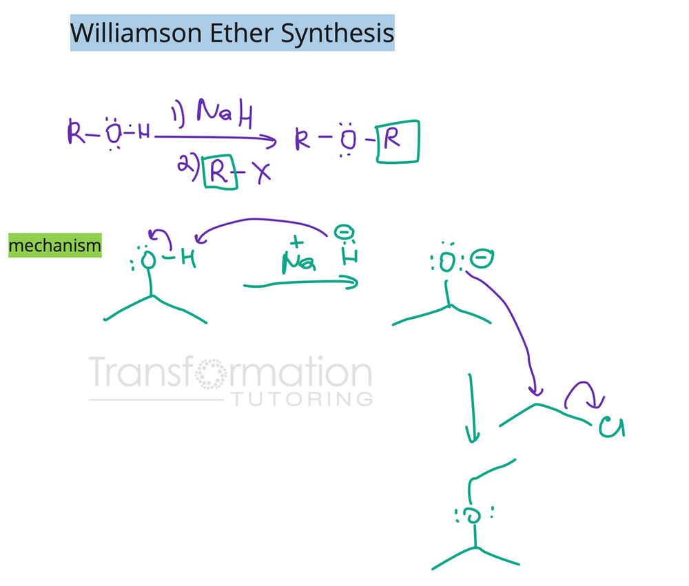 Synthesis Of Ethers: Williamson Ether Synthesis And Alcoxymercuration