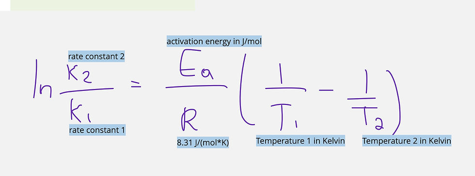 Complete Guide to Kinetics: Rate Law, Integral Rate Laws, Elementary ...