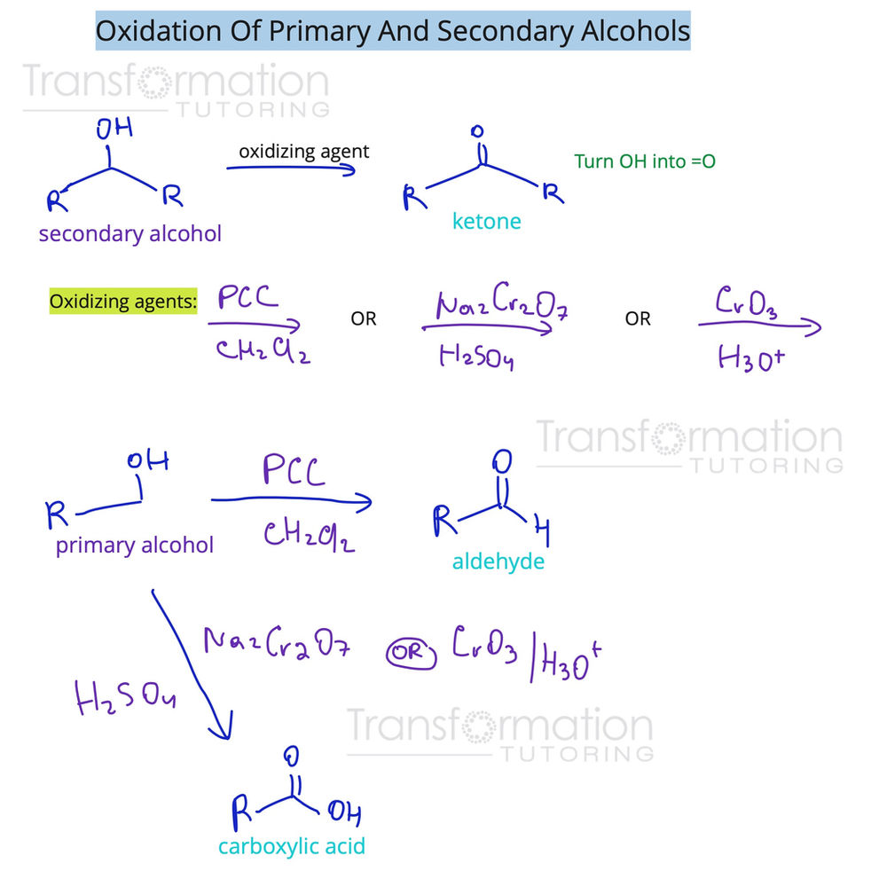 Complete Guide To Reactions Of Alcohols