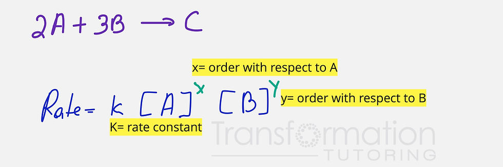 Complete Guide: How to Determine Rate Law and Rate Law Constant Using ...