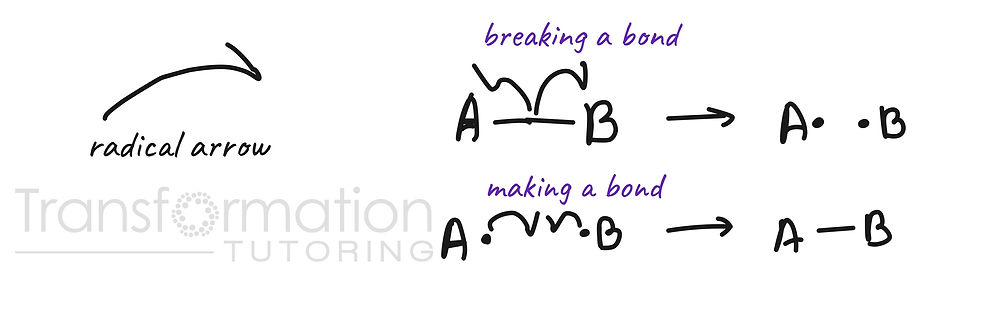 A Complete Guide To Radical Reactions
