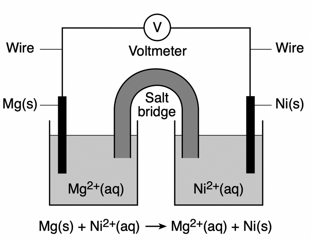 The Diagram And Ionic Equation Below Represent An Operating Voltaic Cell the-diagram-and-ionic-equation-below-represent-an-operating-voltaic-cell