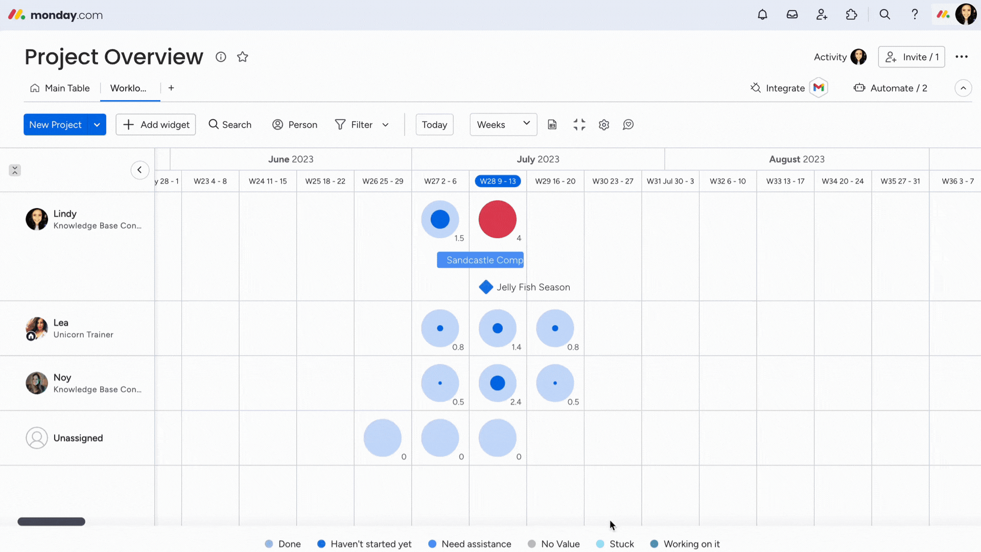 monday Resource Capacity Planning: Consultant-Led Strategies for ...