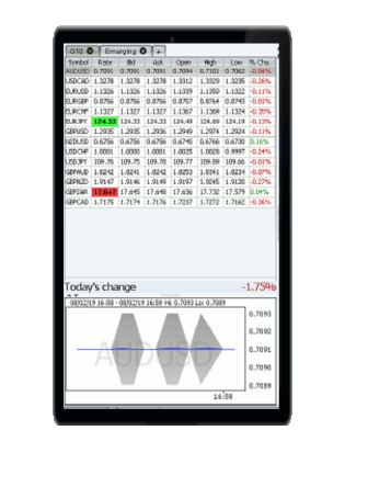 Tradermade Systems Ltd