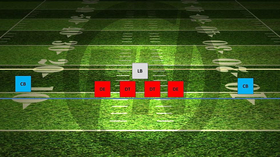 Defensive Player Positions - American Football