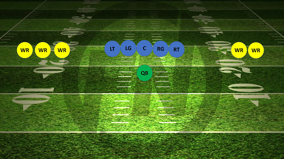 Offensive Formations