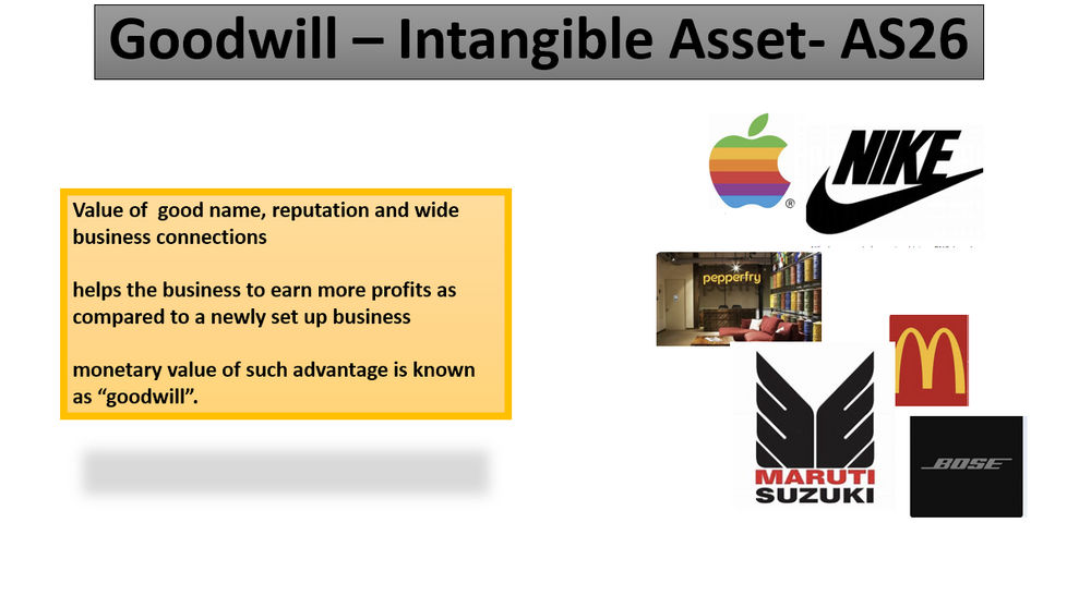 Goodwill - All Concepts and Formulae | Teaching Monks