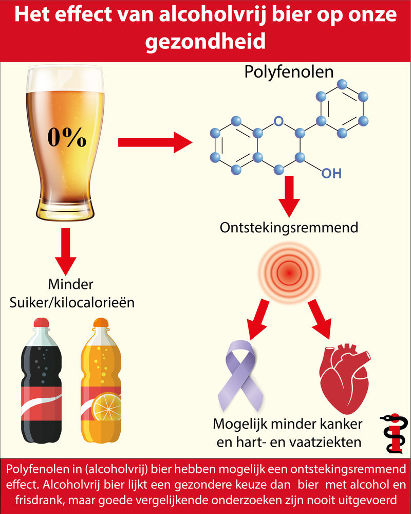 Welk effect heeft alcoholvrij bier op onze gezondheid?