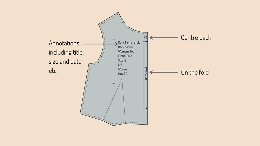 Sewing and pattern cutting terms, annotations and symbols