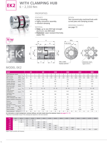 R+W Couplings | EK Model | MET