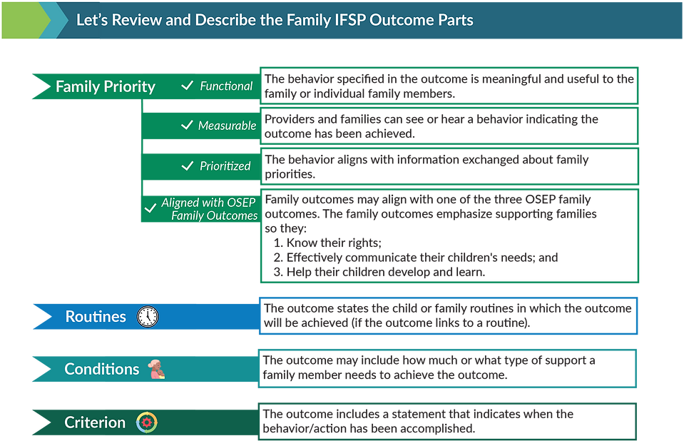 C3.P1 Learn More | FLES Learning Center