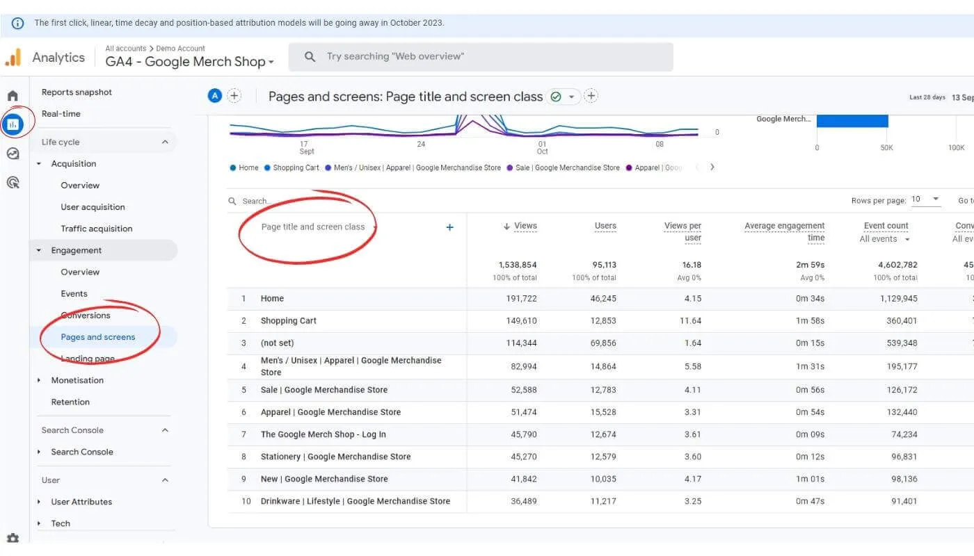 4 Relatórios do Google Analytics 4 para Otimizar o SEO do seu Site | the BI lab