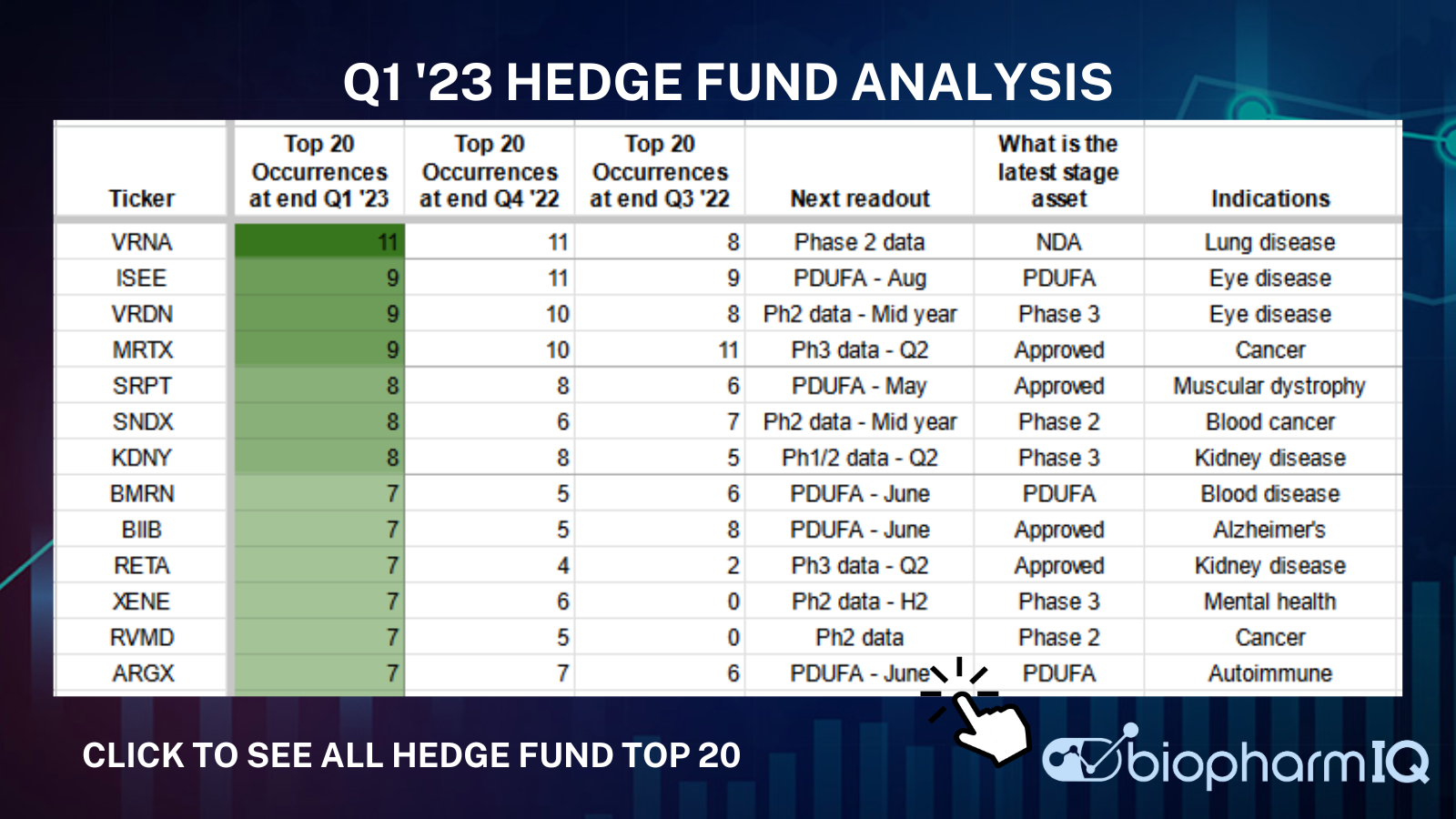 Free Hedge Fund Report | BiopharmIQ