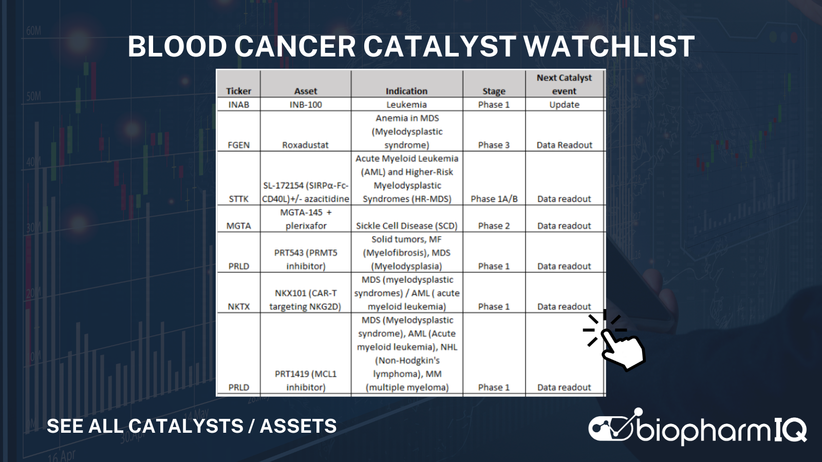 Blood Cancer & Disease Biotech Stock Catalyst Watchlist