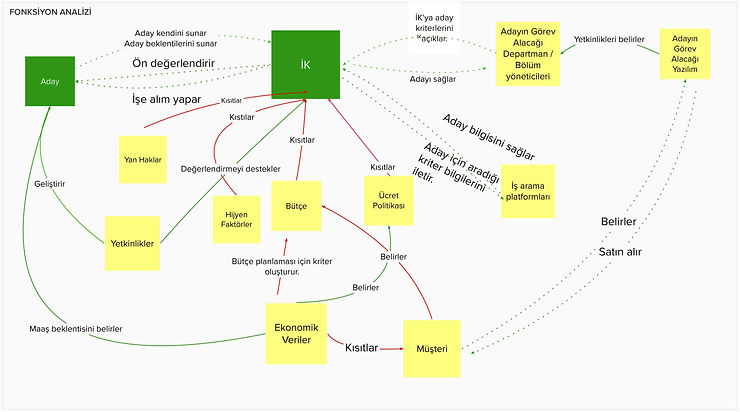 What Is Functional Analysis Bilig Opex What Is Functional Analysis Bilig Opex