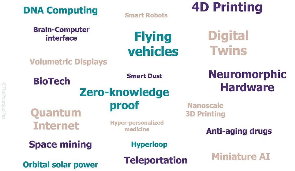 Tech's "Next Big Thing" : 20 Technologies that will change your life by ...