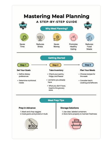 MTF Meal Plan Guide | Mapp to Fitness