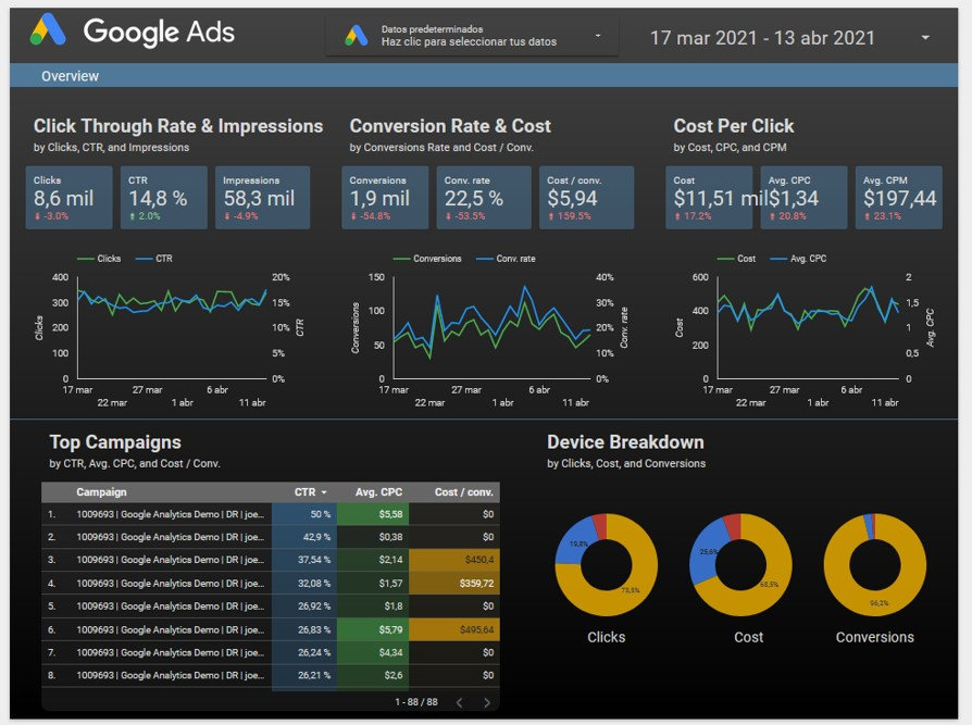 Prueba de Proyecto | Aural Networks