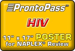 HIV Poster | ProntoPass