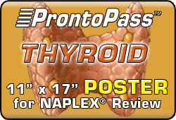 Thyroid Poster | ProntoPass