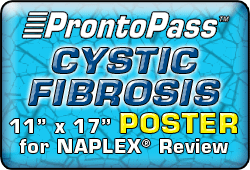 Cystic Fibrosis Poster | ProntoPass