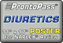 Diuretics Poster | ProntoPass