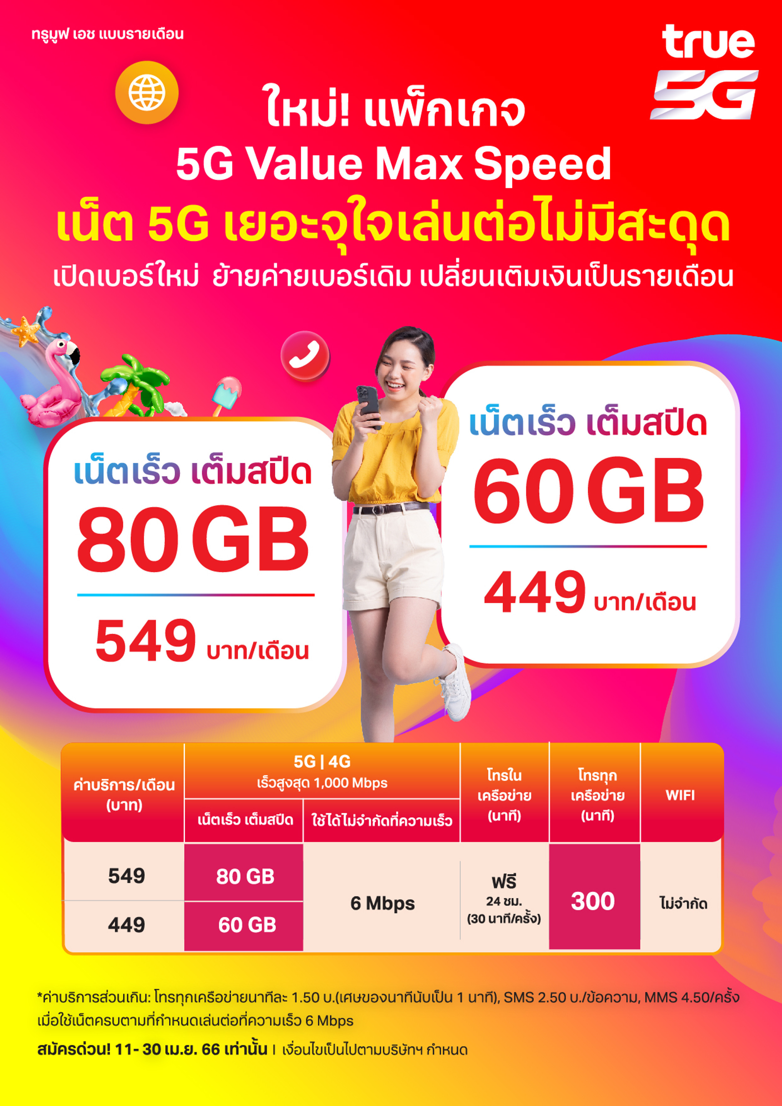 เบอร์รายเดือนทรู | Truenet
