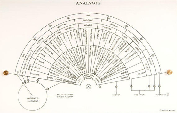 A Mesa Radiônica: o que é e como funciona