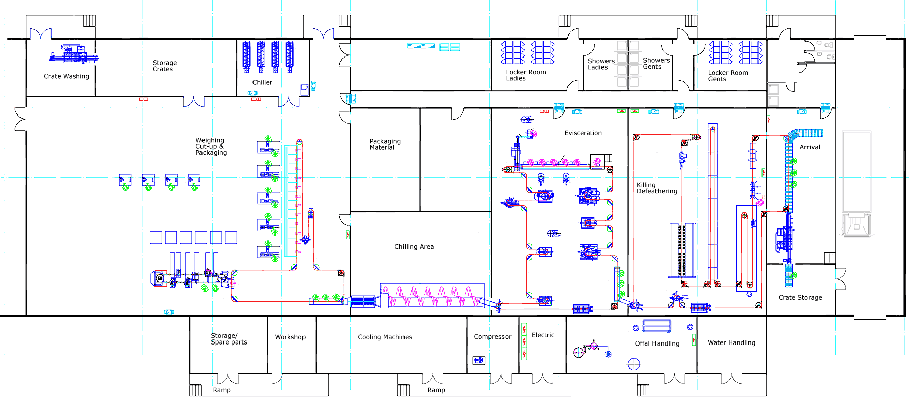 Plant Layout Design Of Food Industry